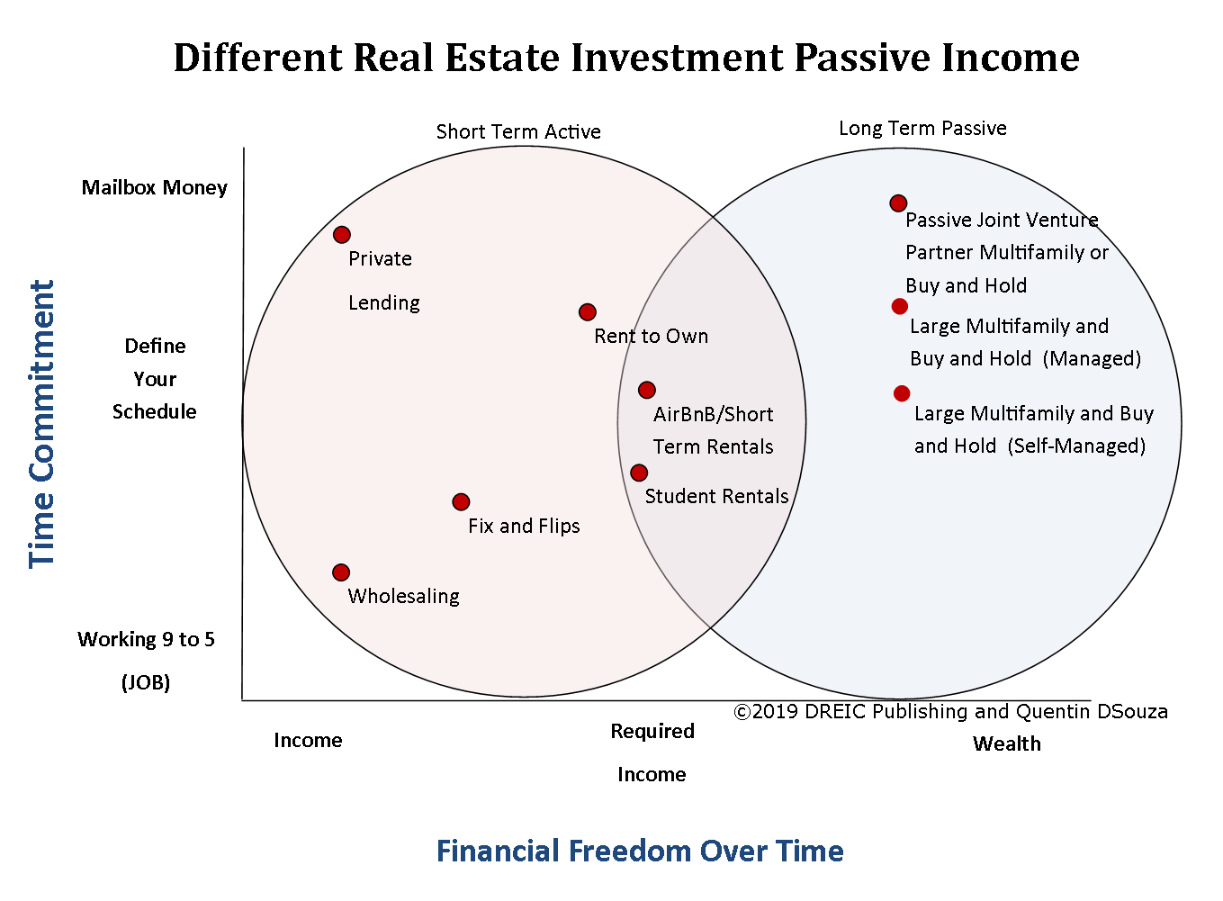 The Lure of Passive Real Estate Investment Income – Durham Real Estate ...