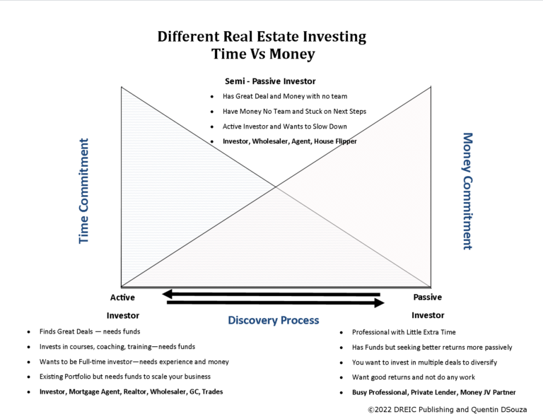Active vs Passive Investor – Durham Real Estate Investors Club